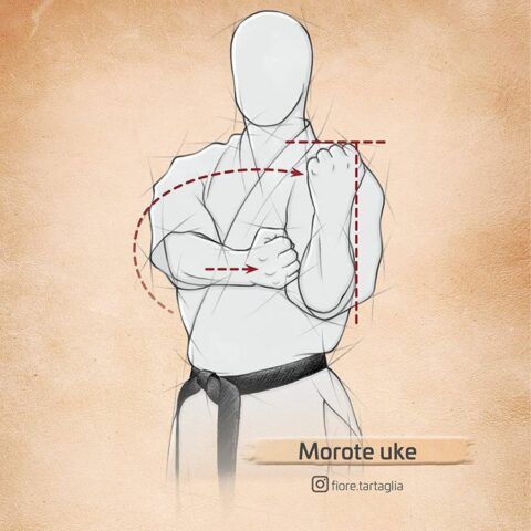 Shotokan Karate Blocks - The Karate Twins